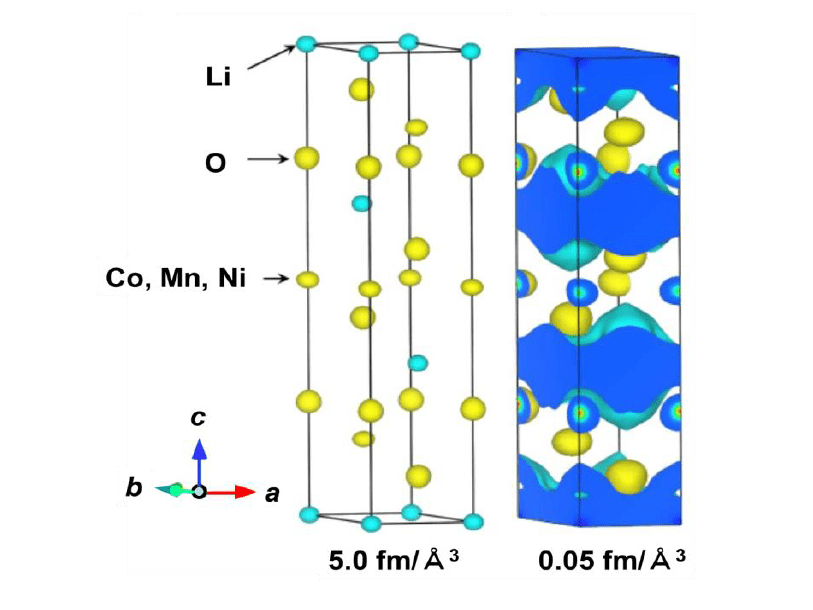 Li電池材料の結晶構造解析 | 一般財団法人 放射線利用振興協会